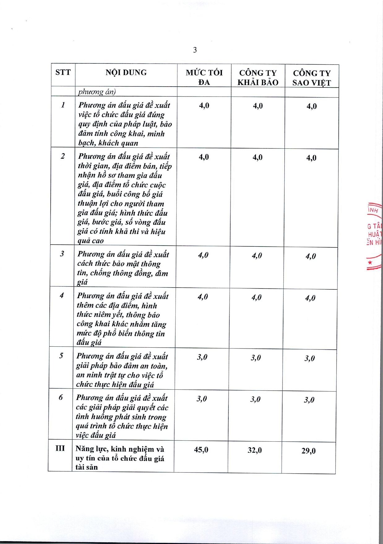 Trung tâm Kỹ thuật Truyền hình, Đài THVN thông báo kết quả lựa chọn tổ ...