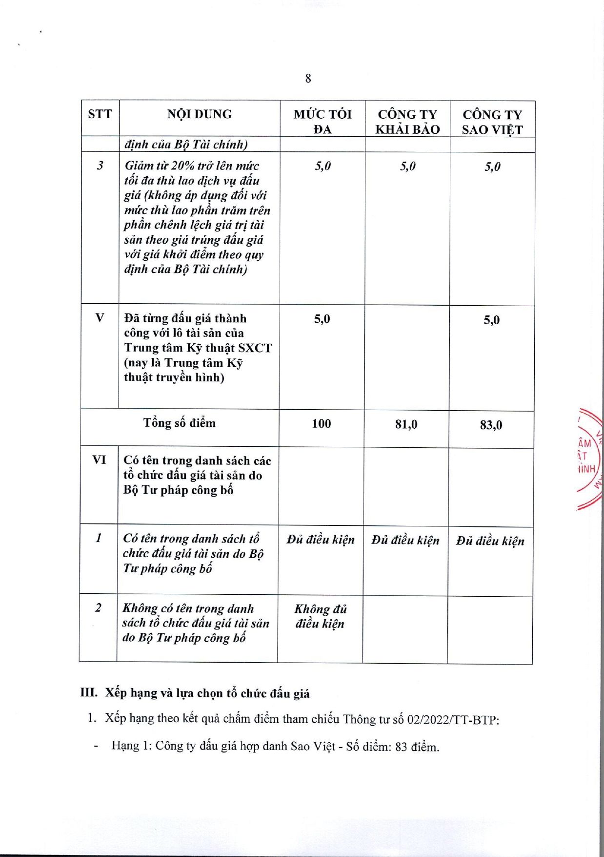 Trung tâm Kỹ thuật Truyền hình, Đài THVN thông báo kết quả lựa chọn tổ ...